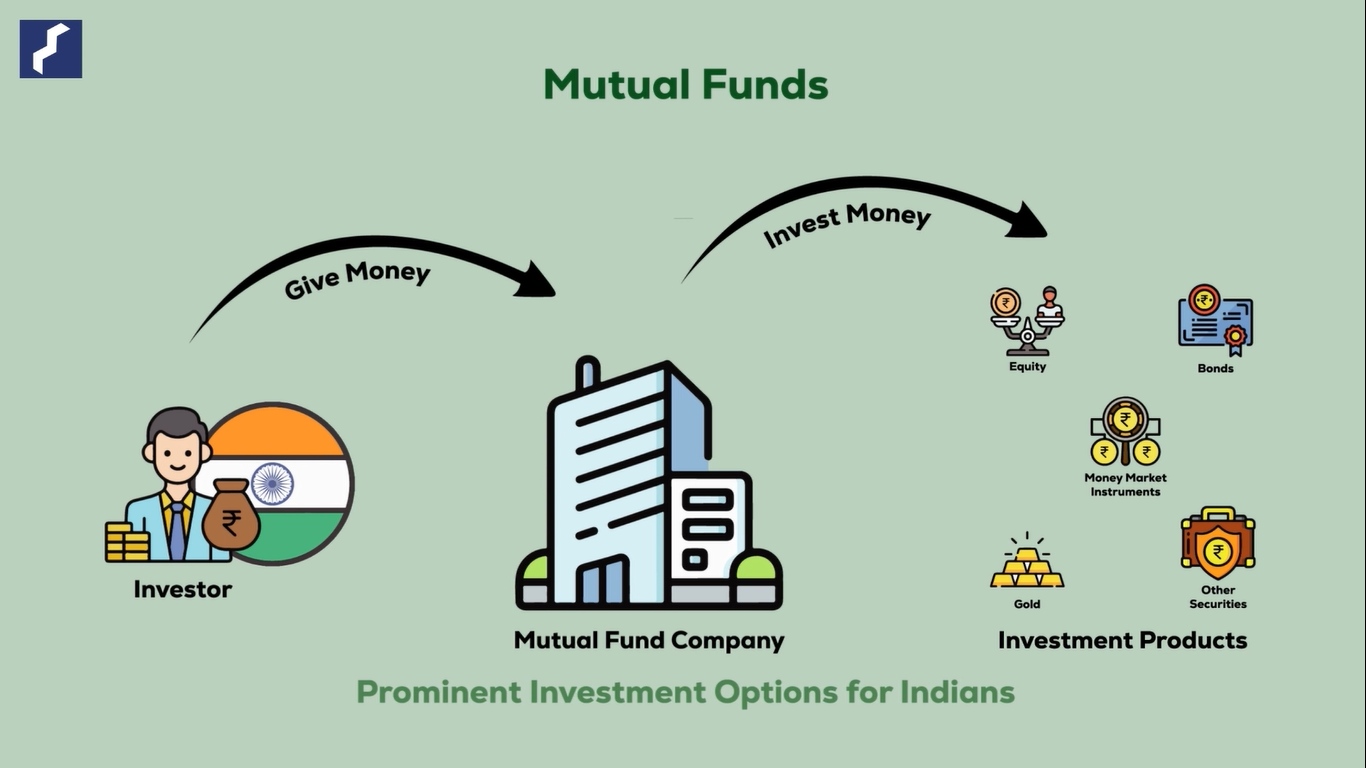 Evolution of Mutual Funds through numbers - MISM