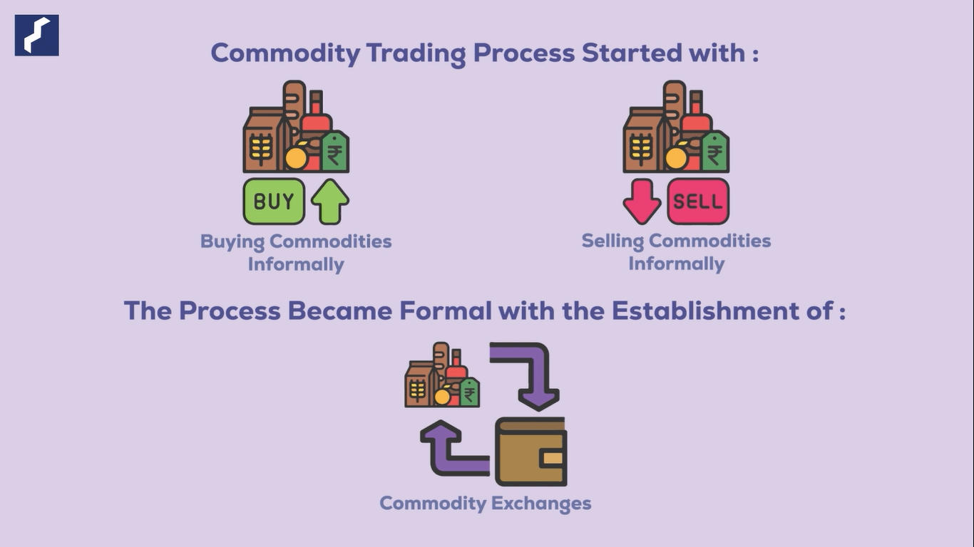 Evolution of Commodities Markets via Numbers - MISM