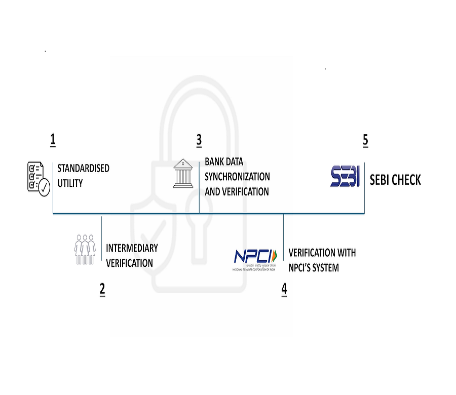 SEBI (Depositories and Participants) Regulations, 2018 - MISM